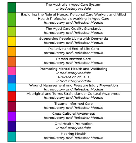 Additional resources for dementia, reablement and aged care - Reach Network